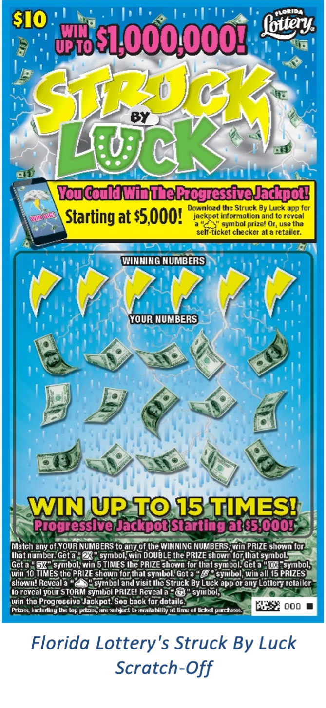 Florida Lottery Achieves ‘Striking’ Success With Struck By Luck ...